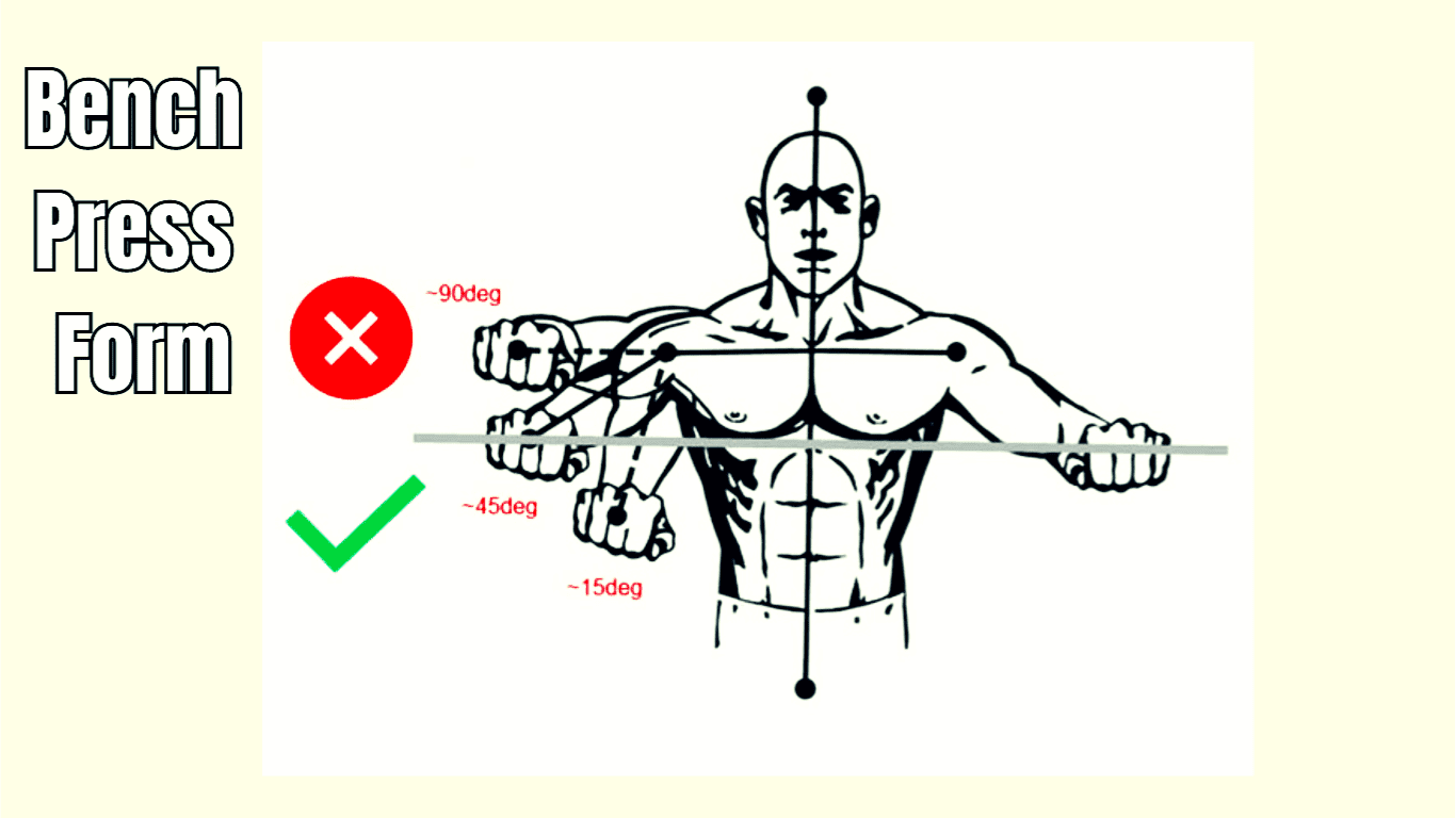 The Big Three Lifts: Powerlifting’s Essential Moves